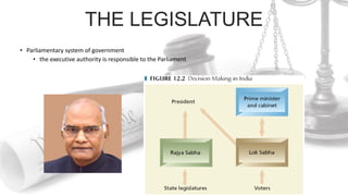 Lecture 09 union executive- president of india | PDF