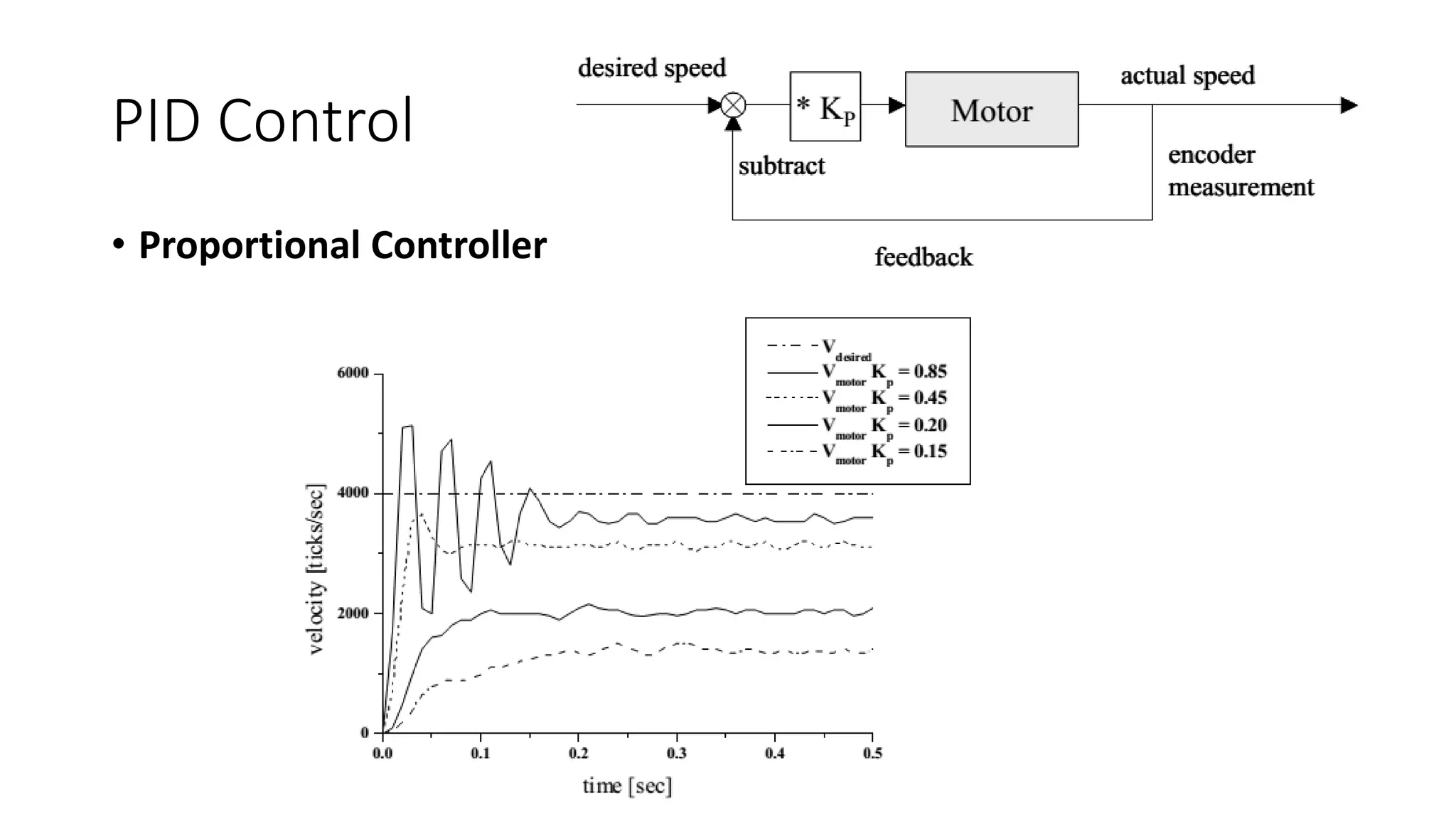Lecture 09 control | PDF