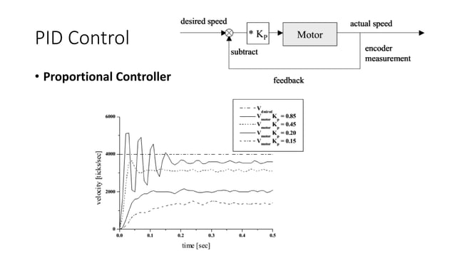 Lecture 09 control | PPT