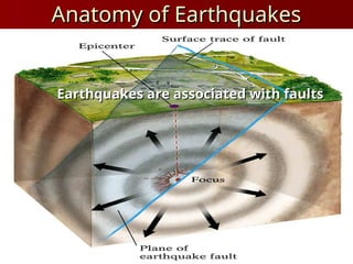 Lecture 09 Earthquakes p.pptLecture 09 Earthquakes p.ppt