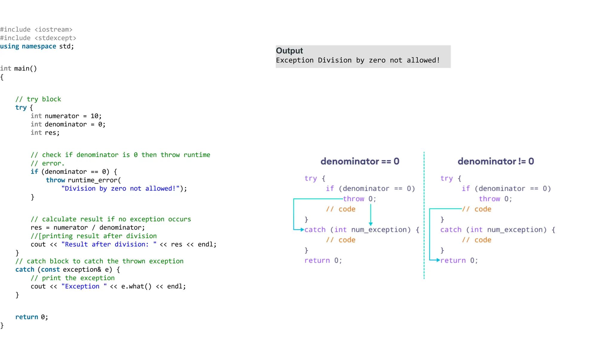 Lecture 09 Exception Handling 1 In C Pptx