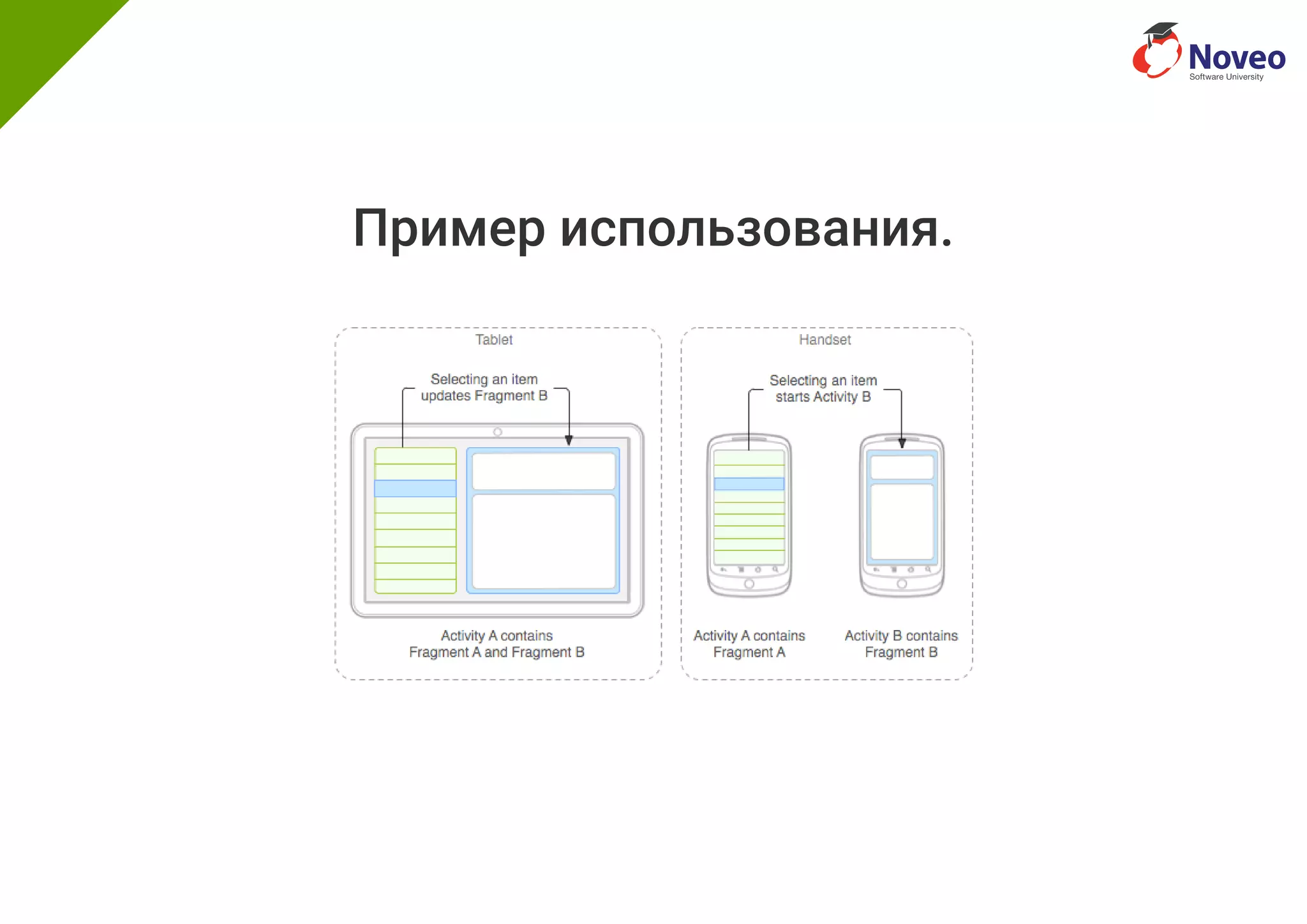 Fragments (Lecture 09 – Fragments) | PDF | Programming Languages | Computing