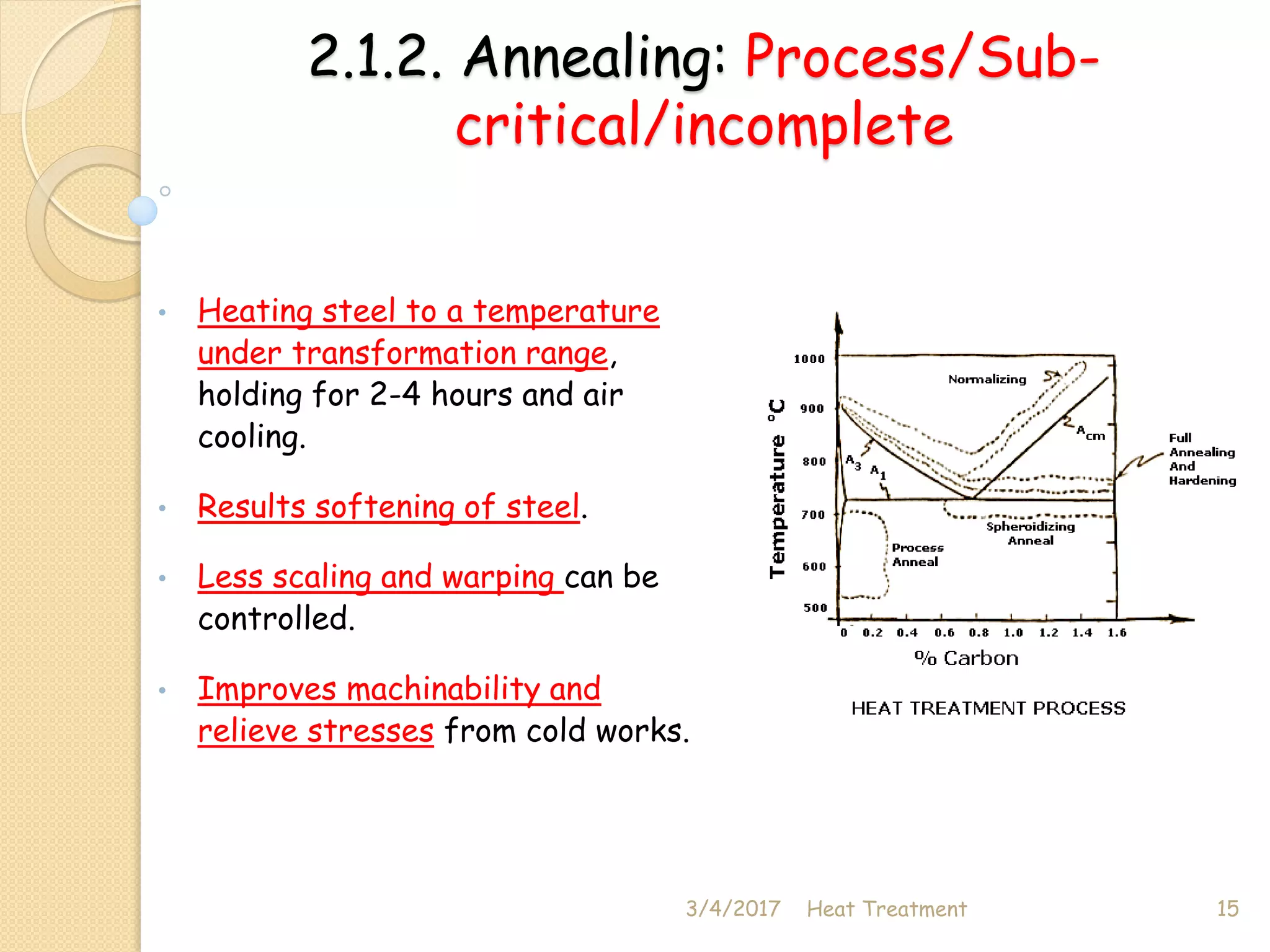 Lecture 09 Heat Treatment.pdf