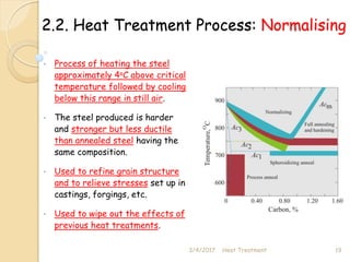 Lecture 09 Heat Treatment.pdf