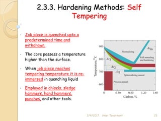 Lecture 09 Heat Treatment.pdf