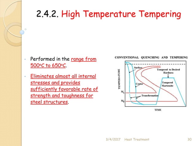 Lecture 09 Heat Treatment.pdf