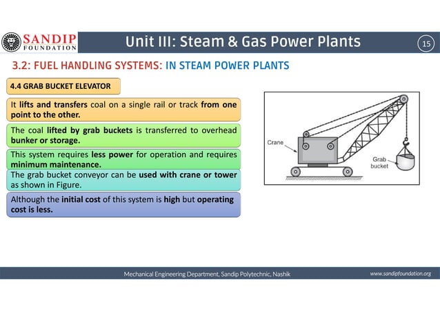 Lecture 09_PPE_Unit 3: Steam and Gas Power Plants | PPT