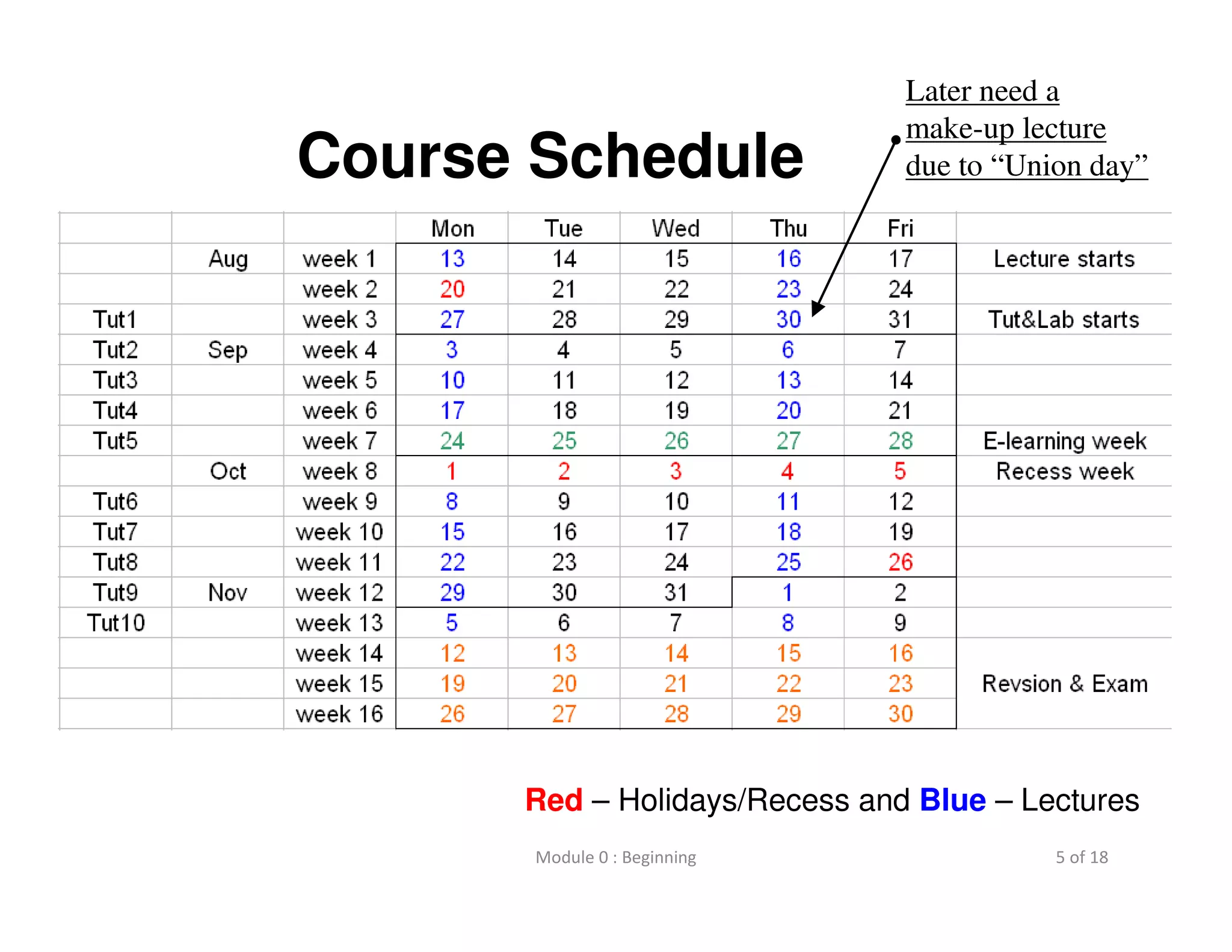 Lecture 0 beginning | PPT