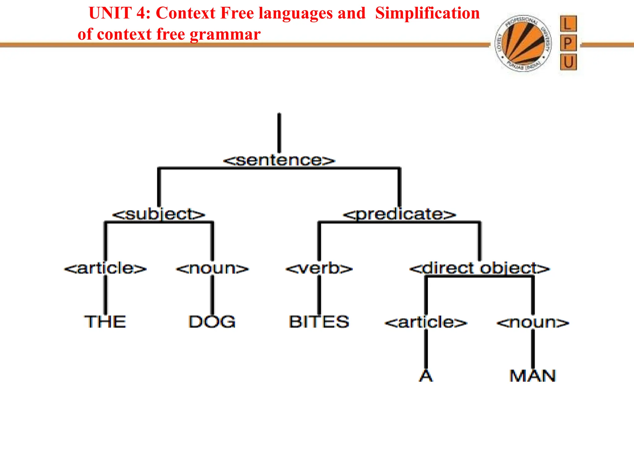 Lecture 0 CSE322 updated LPU 5th SEM.pptx