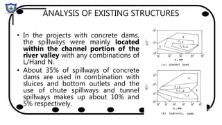 Lecture 0 design of spilways an overview | PPTX