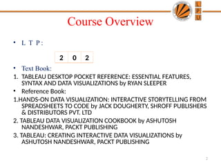 Lecture0_INT233 LPU B.tech CSE 5th SEM.ppt