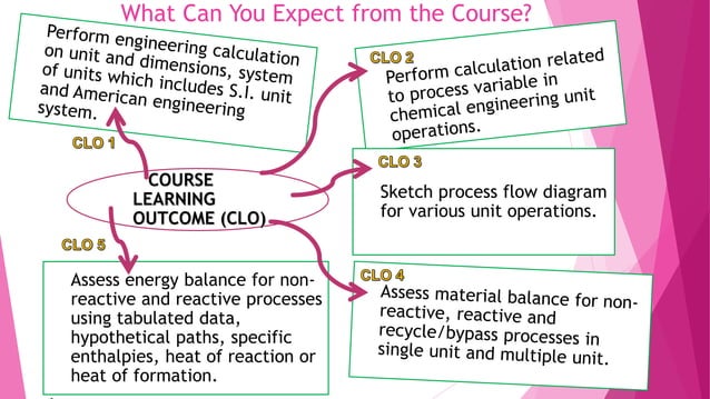 Lecture 0 introduction(3) | PPT