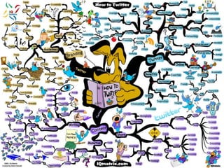 Project management_ Lecture #0 Mind mapping | PPT