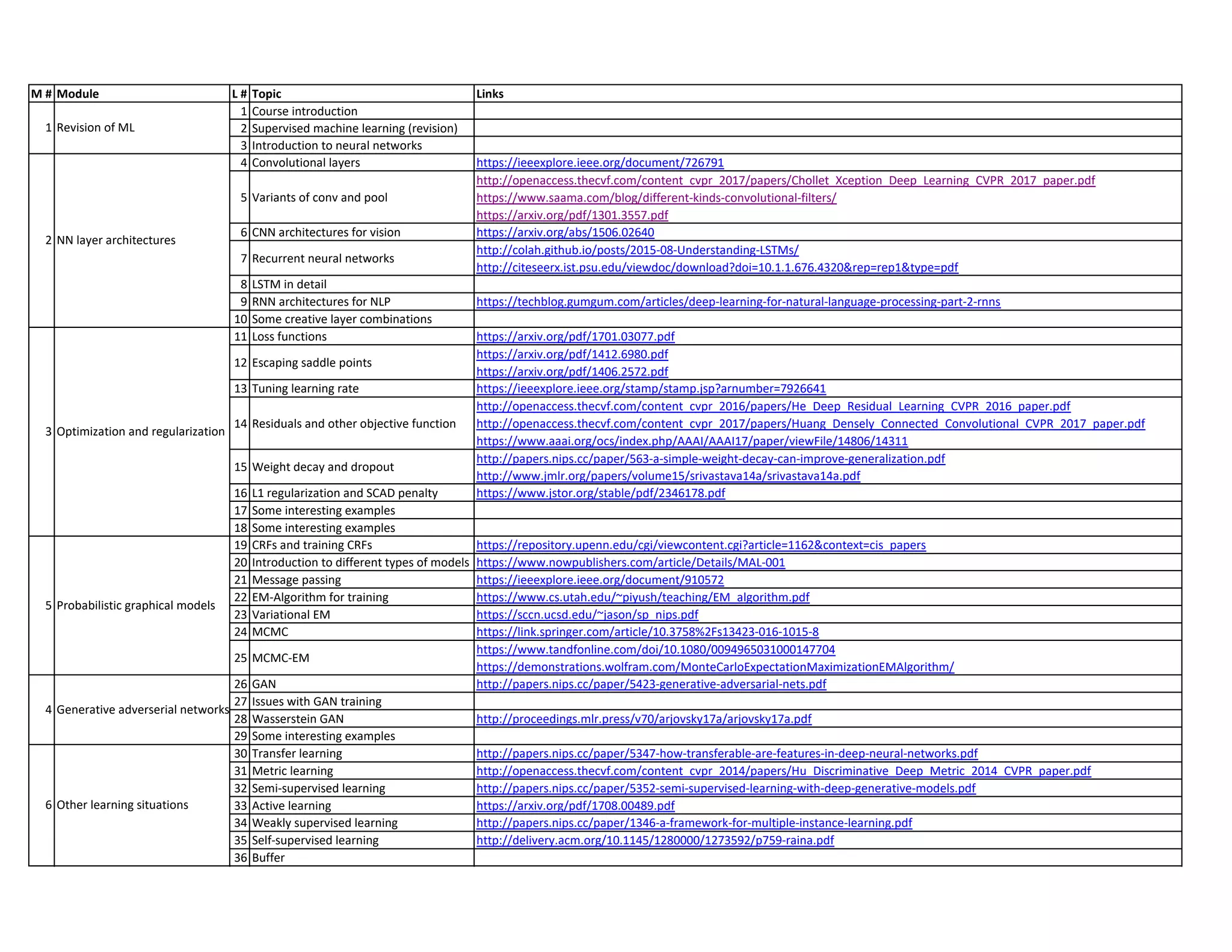 Lecture 0 Tentative Lecture plan.pdf