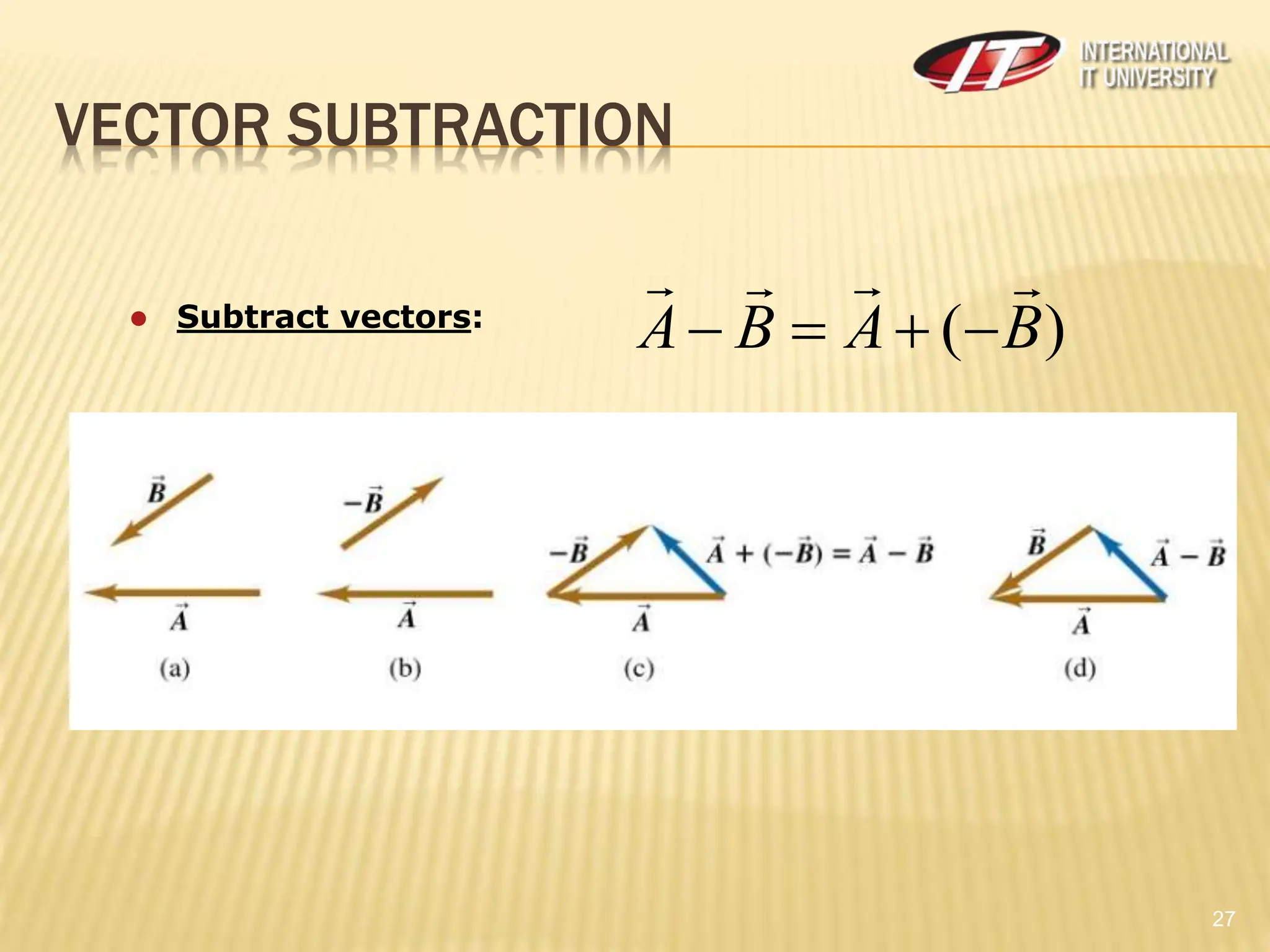 Physics and Measurement. VECTORS. Introduction | PPT