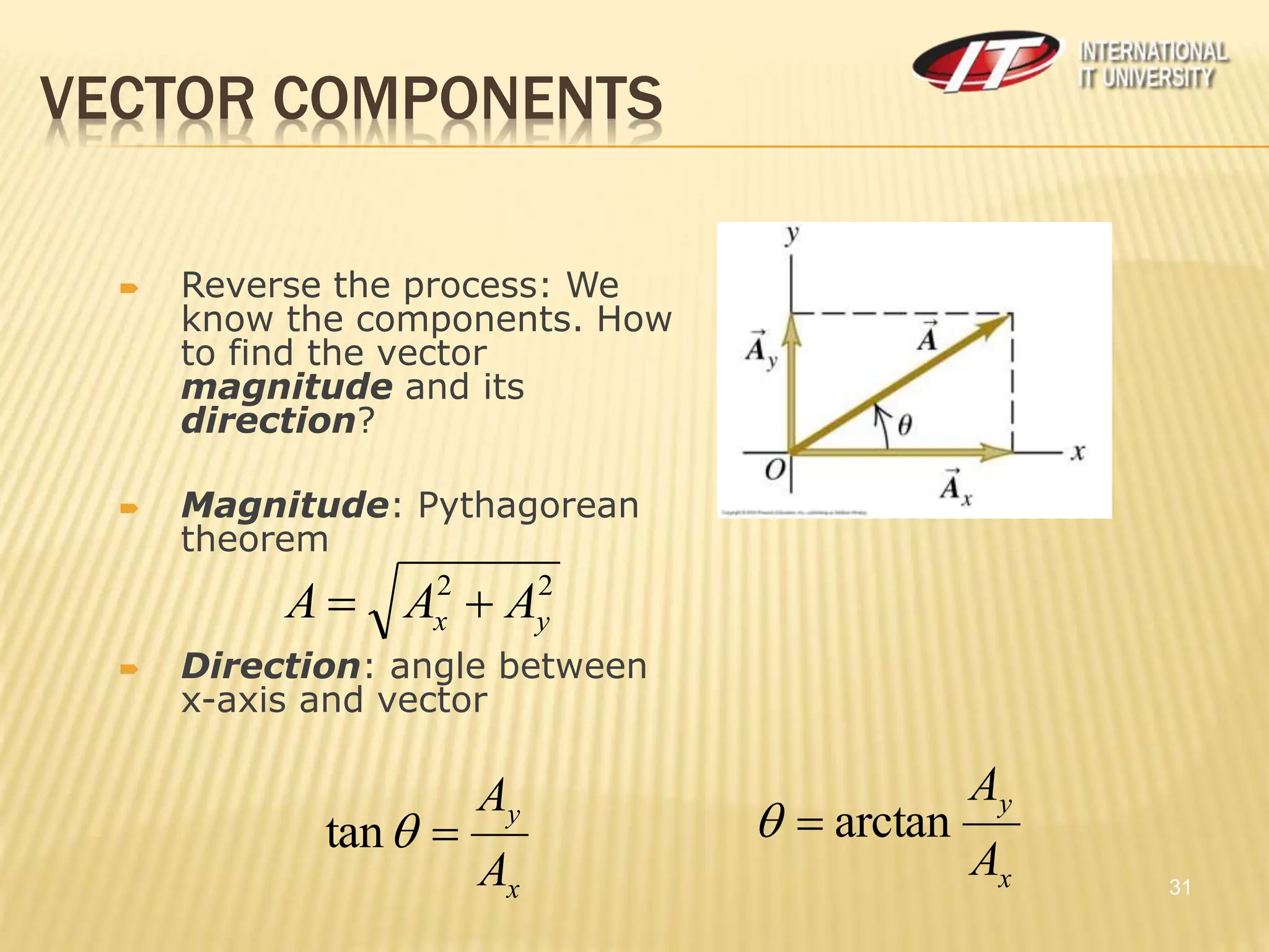 Physics and Measurement. VECTORS. Introduction | PPT