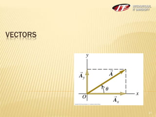 Physics and Measurement. VECTORS. Introduction | PPT