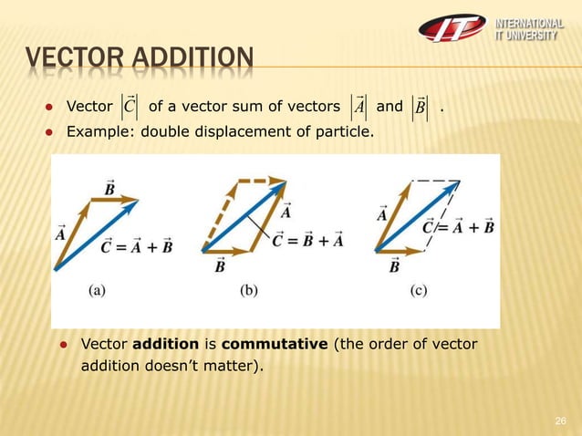 Physics and Measurement. VECTORS. Introduction | PPT