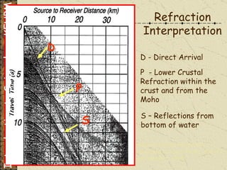 Geophysics: Overview | PPT