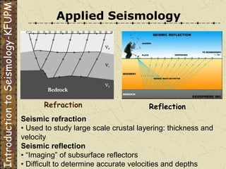 Geophysics: Overview | PPT