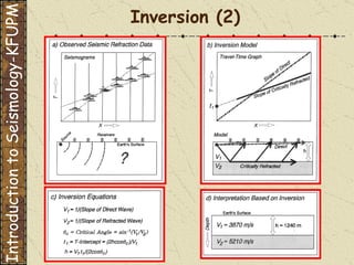 Geophysics: Overview | PPT