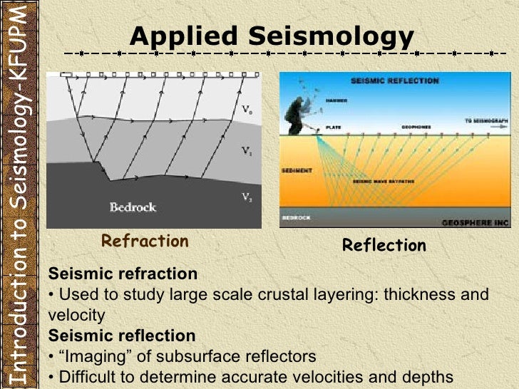 Geophysics: Overview
