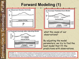 ÖNCEL AKADEMİ: INTRODUCTION TO GEOPHYSICS | PPT