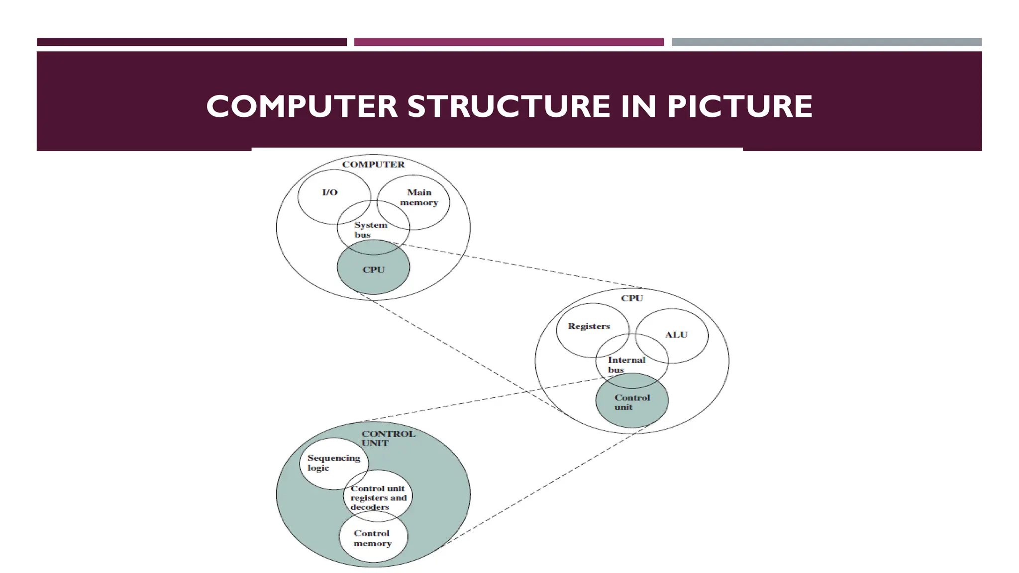 Lecture on human computer interaction.pdf