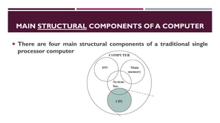 Lecture on human computer interaction.pdf