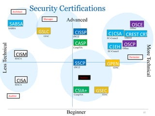 Concepts of Cyber Security lecture note.pdf