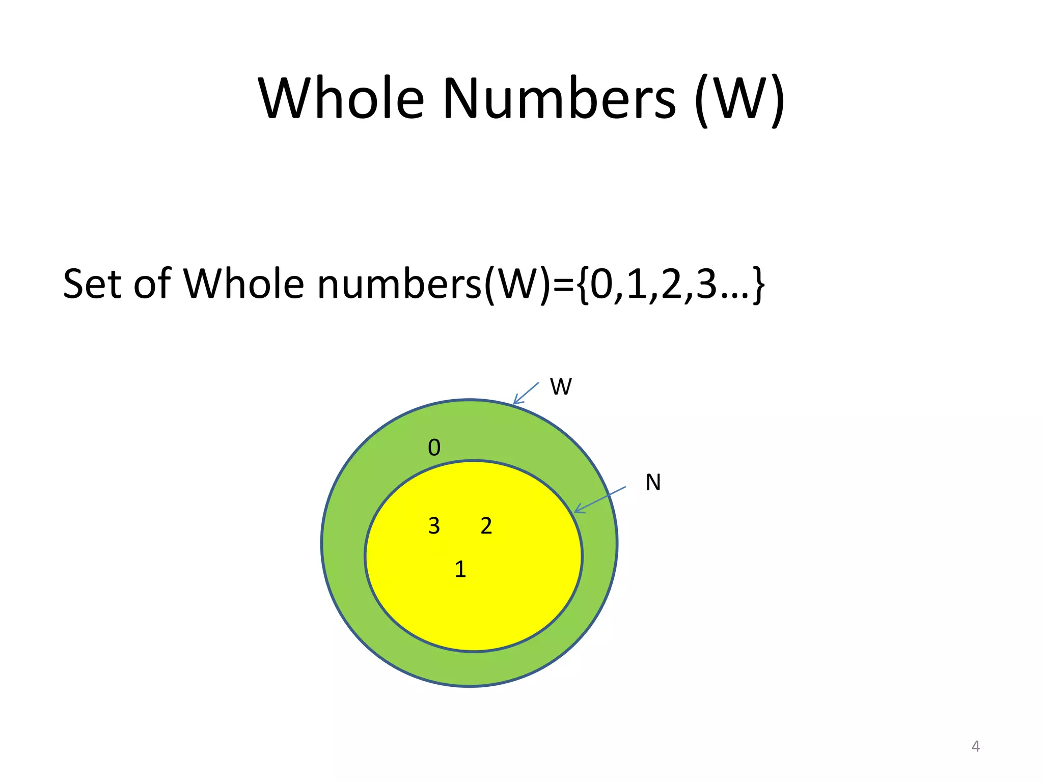 types of numbers | PPTX
