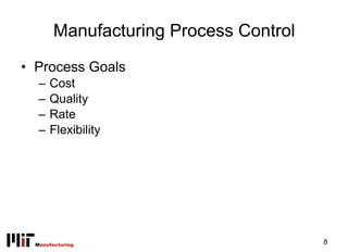 Control of Manufacturing Processes | PPT