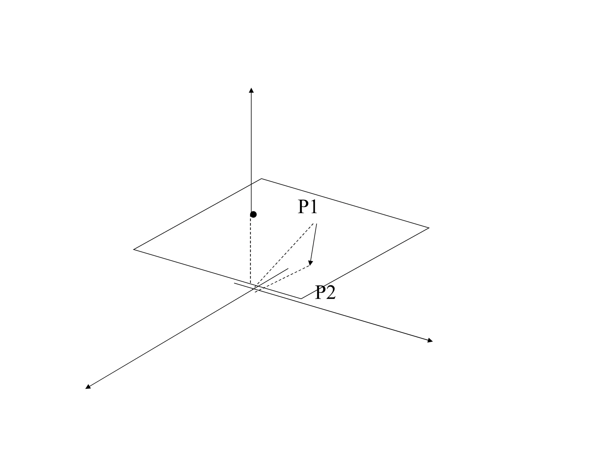 Robotics: 2-Link Planar Manipulator | PPT