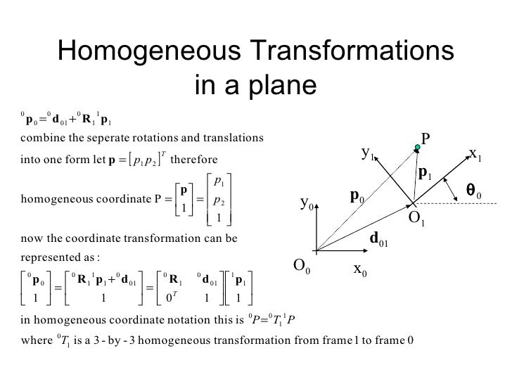 Robotics: 2-Link Planar Manipulator