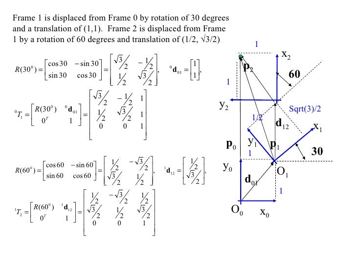 Inverse Kinematics Rotation Matrix Sign Convention