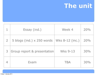 Lecture 1: Introduction to PR | PDF | Business | Business and Finance