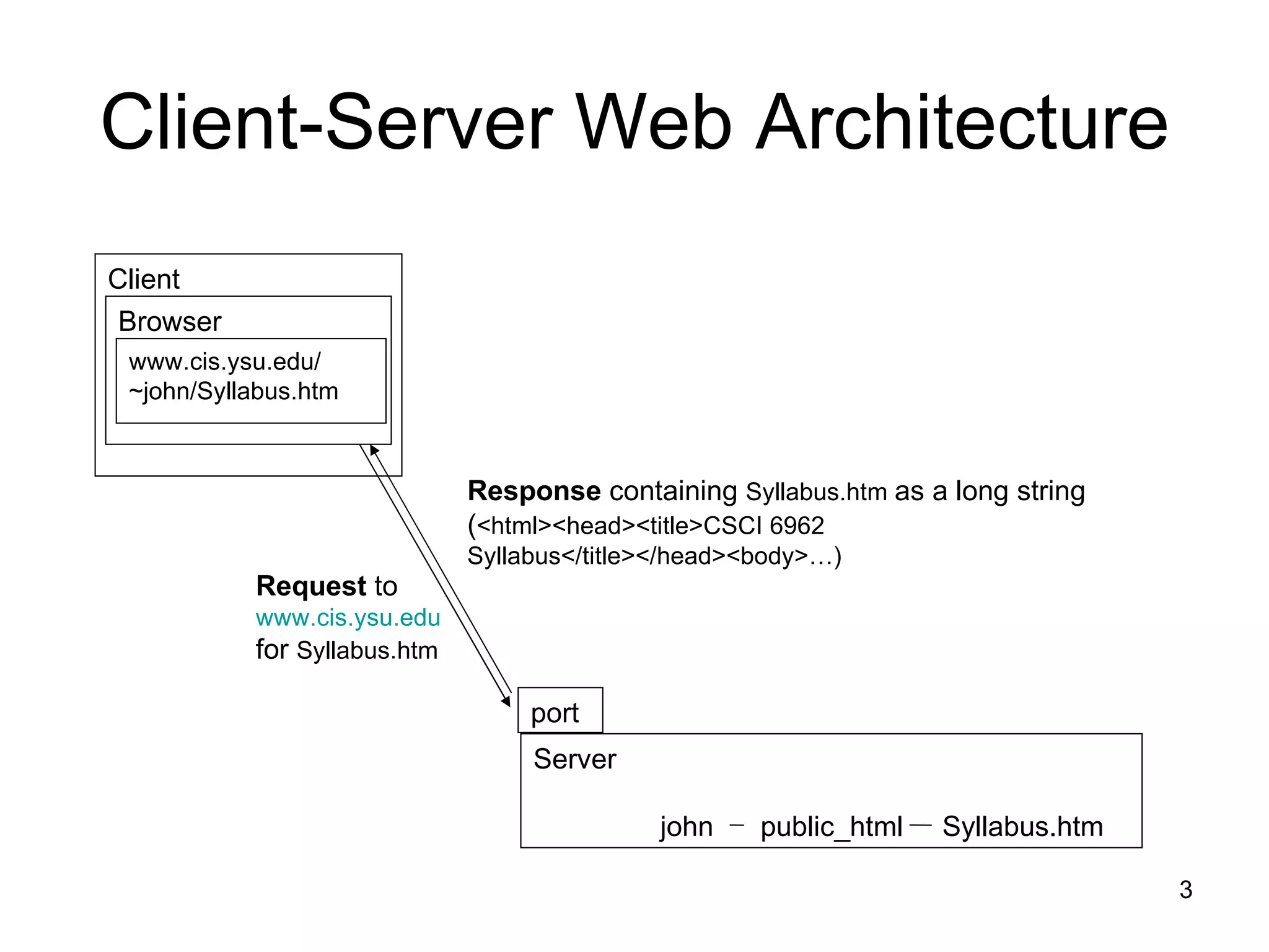 Lecture1 | PPT | Web Development | Internet