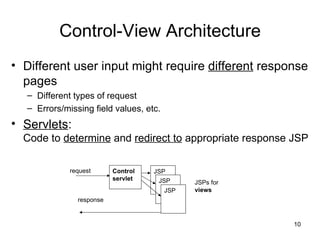 Lecture1 | PPT | Web Development | Internet