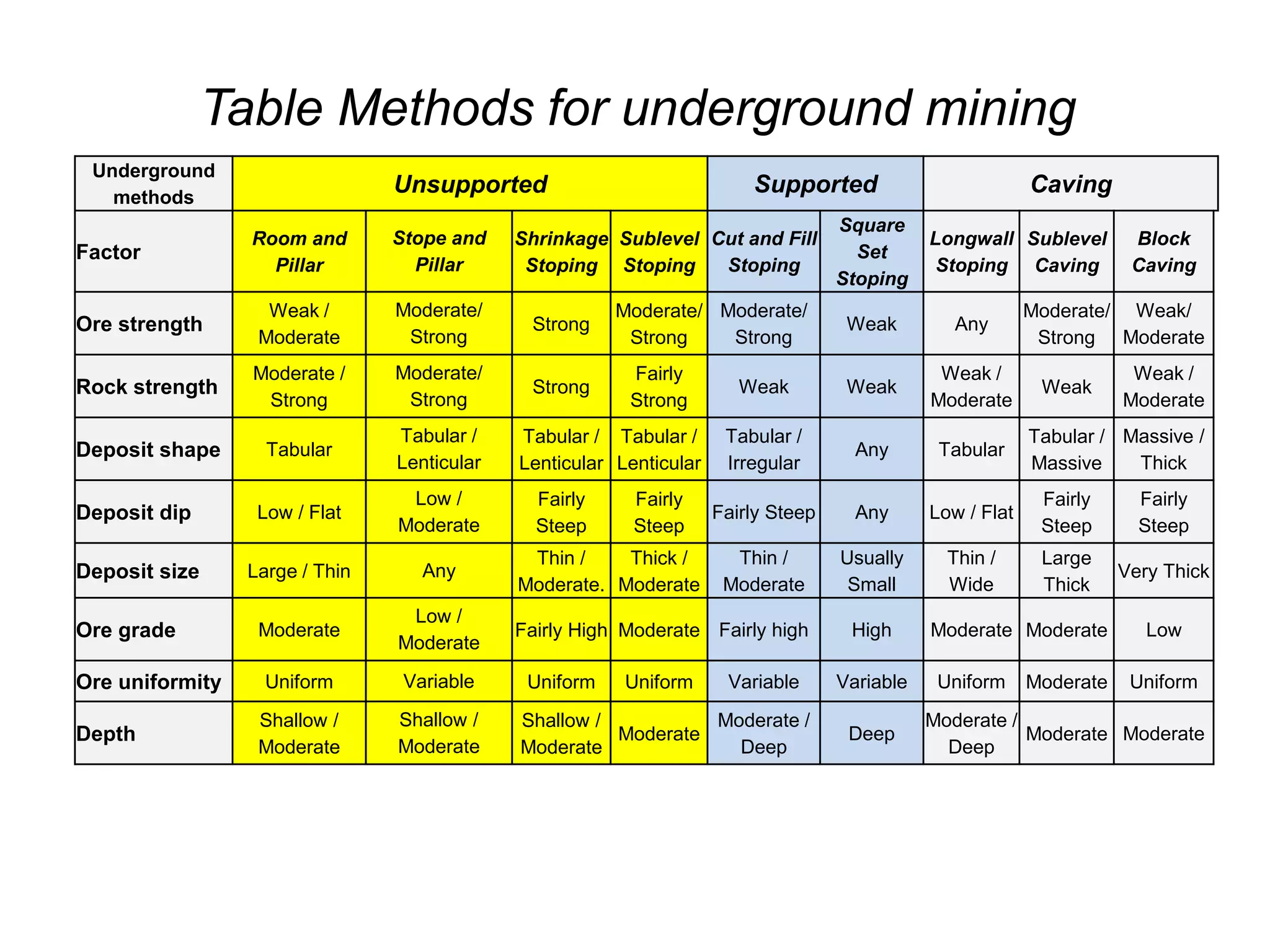 Lecture 4: Underground Mining | PDF