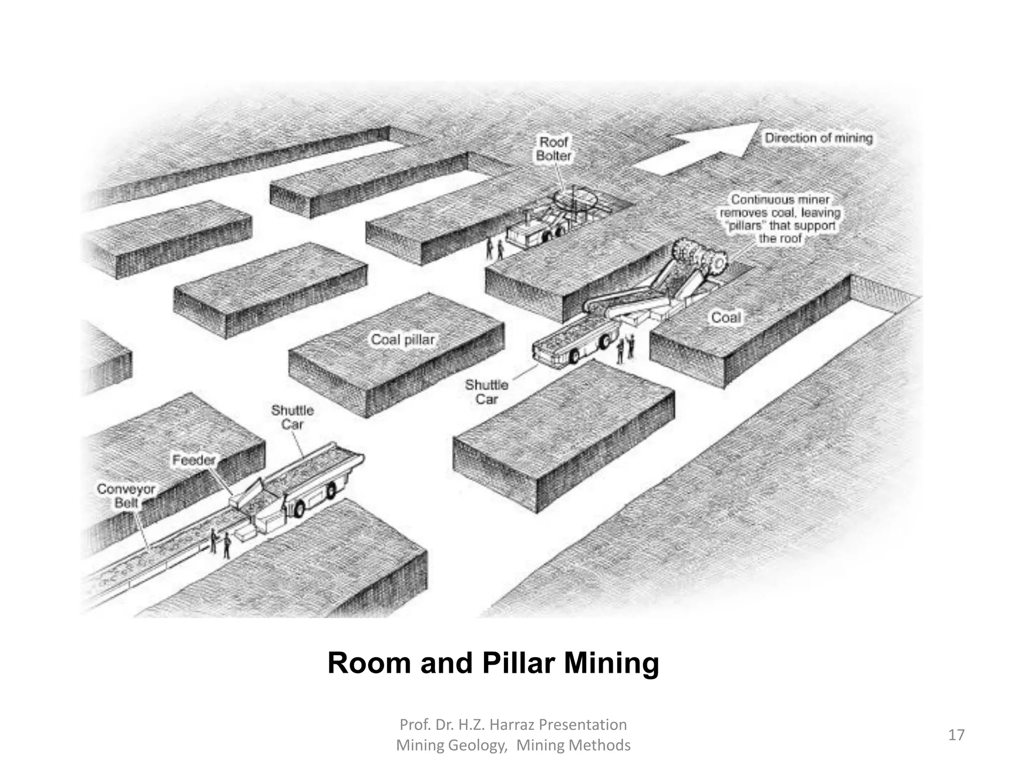 Lecture 4: Underground Mining | PDF