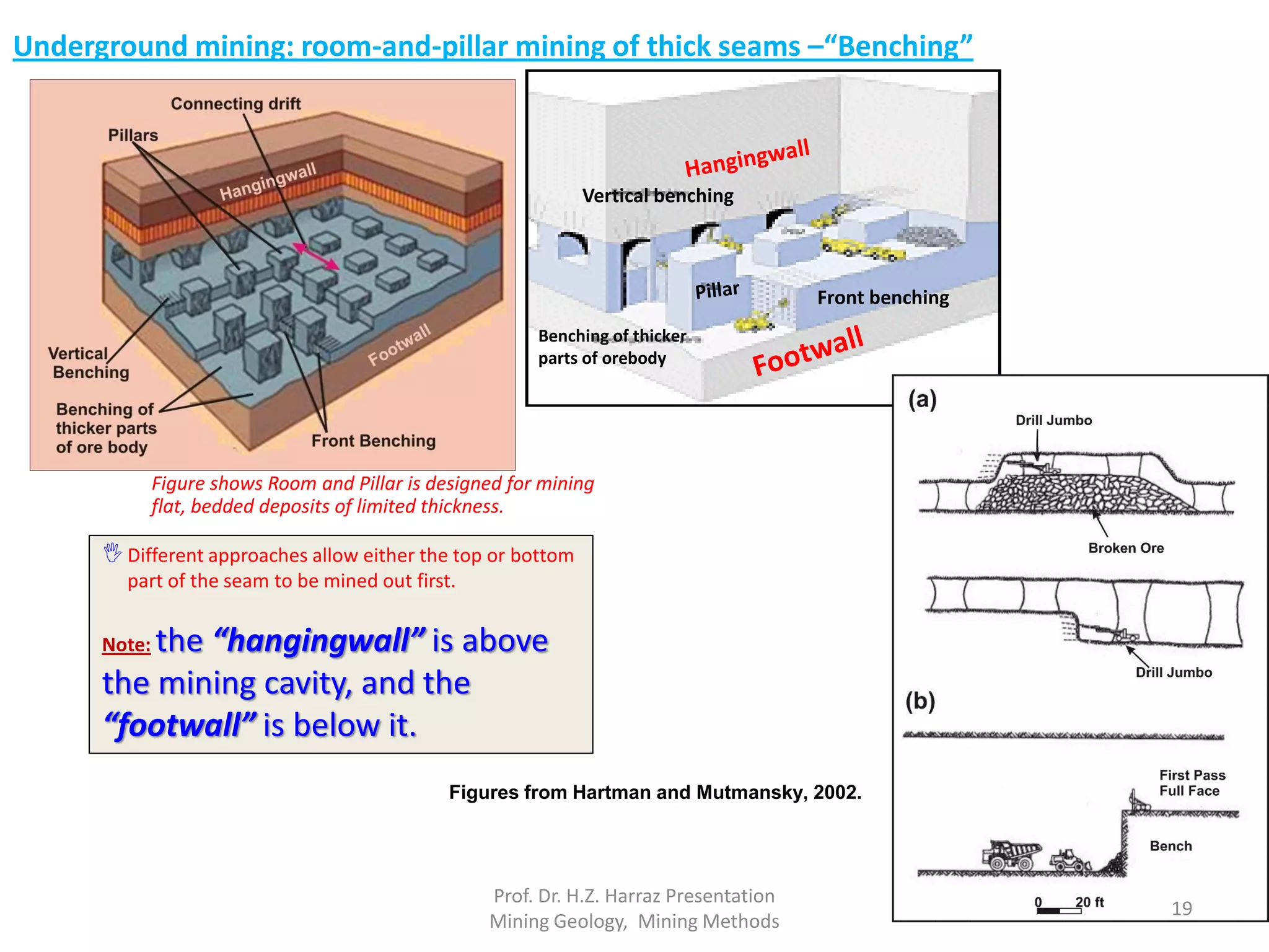 Lecture 4: Underground Mining | PDF