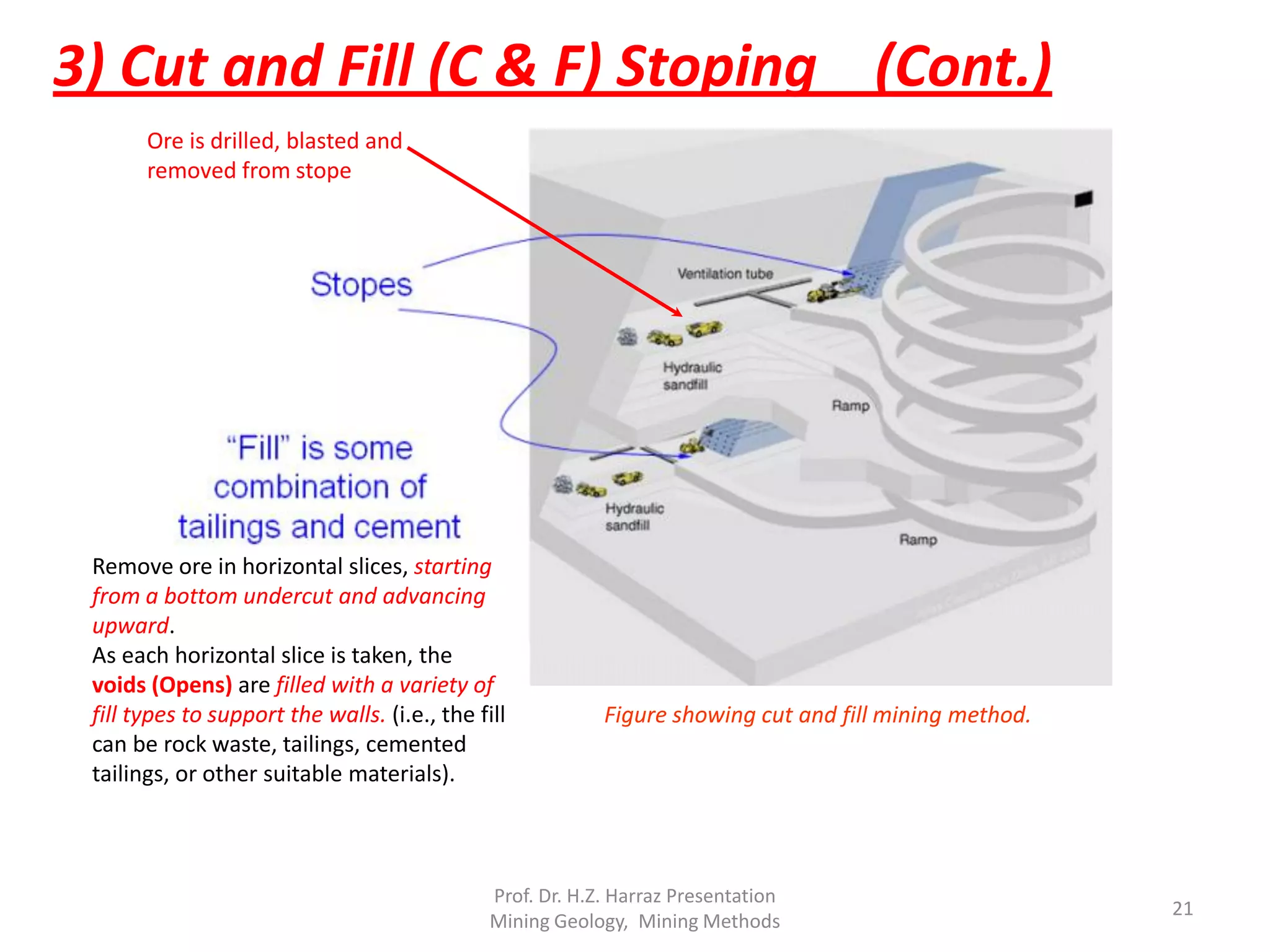 Lecture 4: Underground Mining | PDF