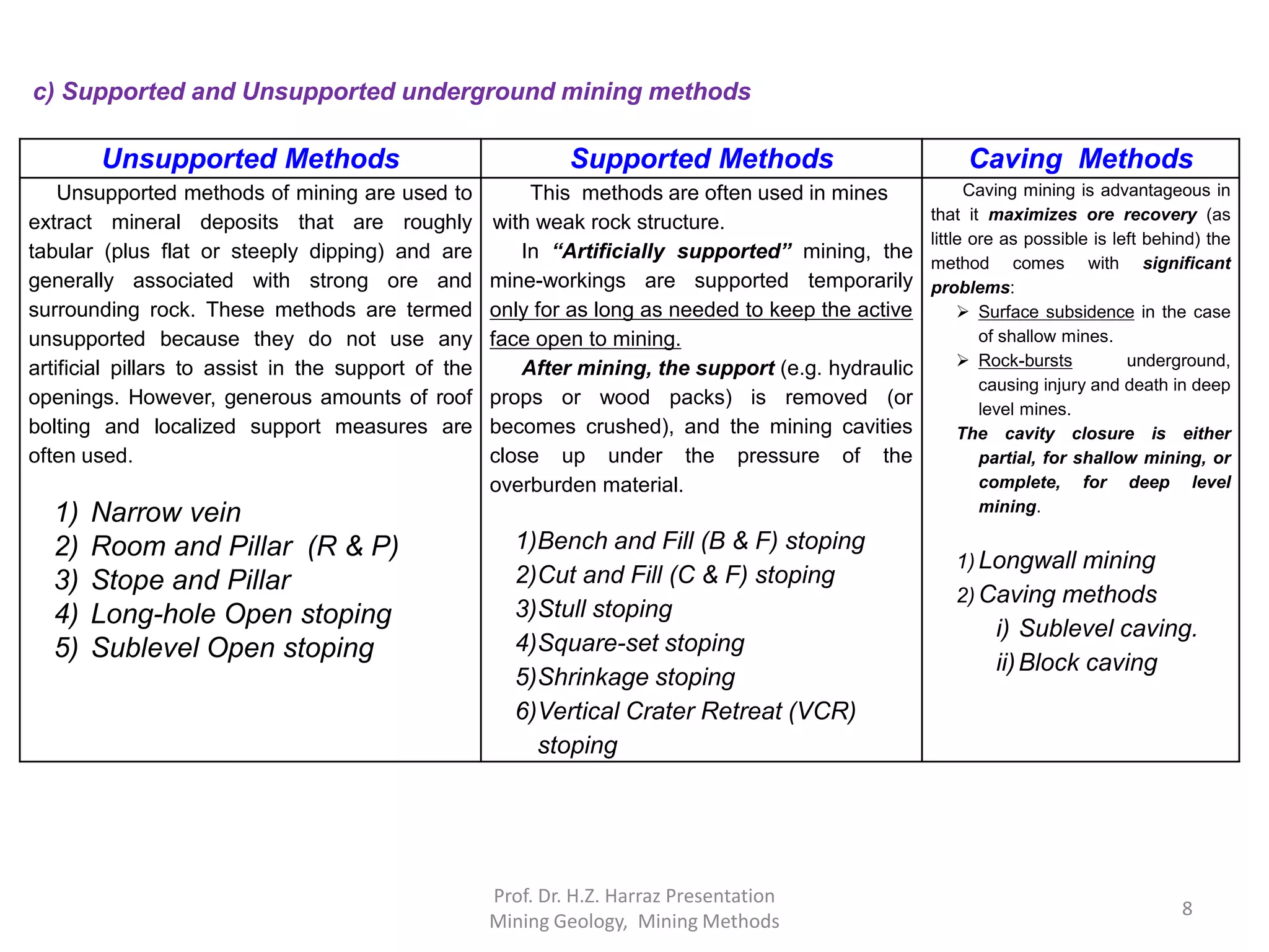 Lecture 4: Underground Mining | PDF