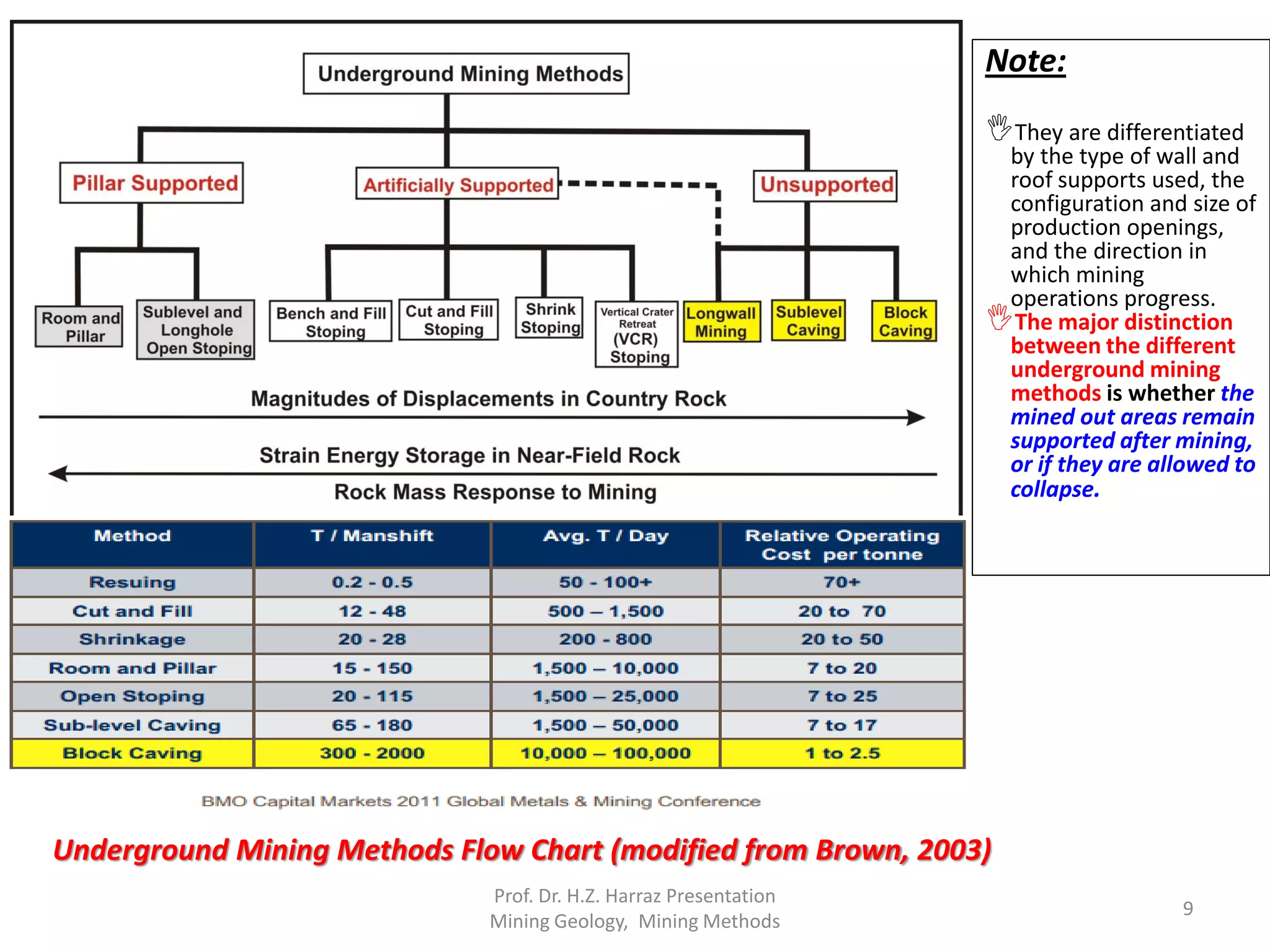 Lecture 4: Underground Mining | PDF