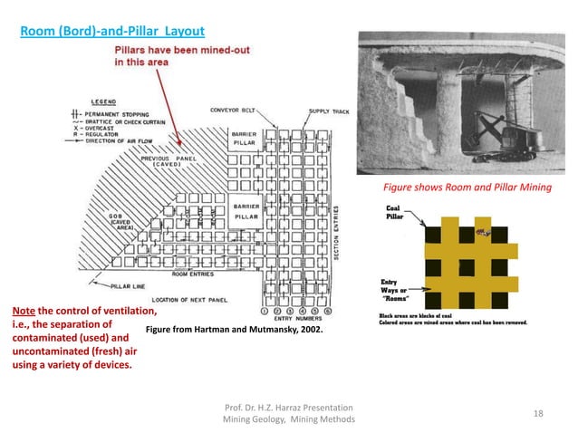 Lecture 4: Underground Mining | PDF | Geology | Science