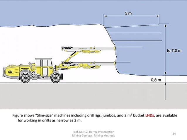 Lecture 4: Underground Mining | PDF | Geology | Science