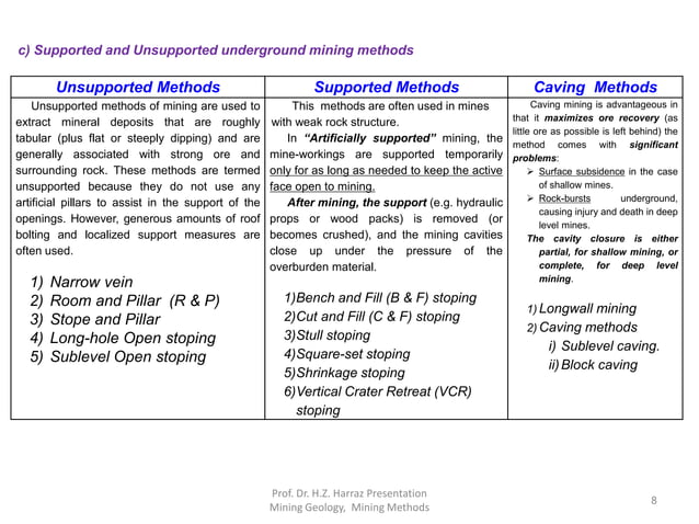 Lecture 4: Underground Mining | PDF | Geology | Science