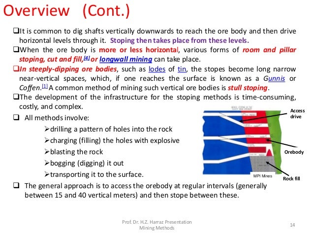 Lecture 4: Underground Mining