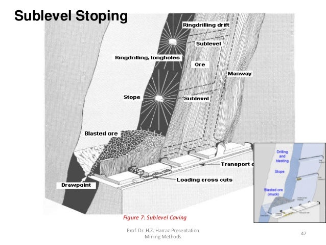 Lecture 4: Underground Mining