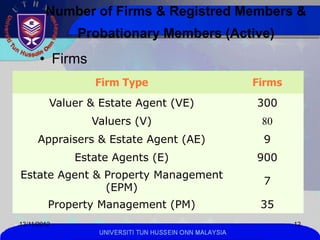 Introduction to Property Management | PPTX